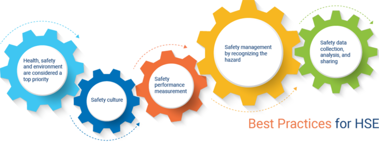 Health, Safety, Security and Environment (HSSE) – Qatar National Cement ...