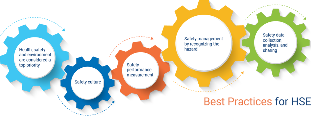 Health, Safety, Security and Environment (HSSE) – Qatar National Cement ...